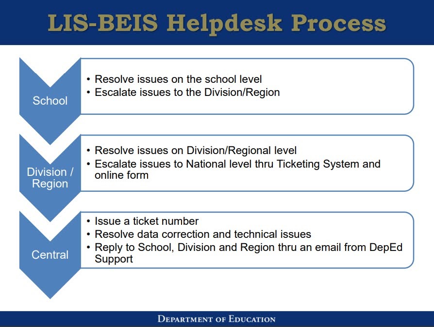 Deped Lrn Learner Reference Number Faq Teach Pinas
